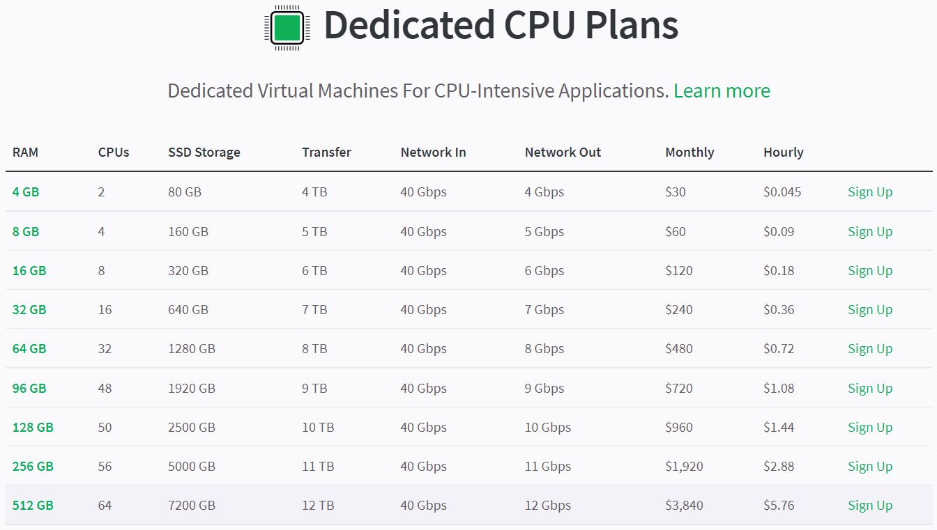 Linode review 2022: Is Linode The Best Cloud Hosting? - Hosting Engines