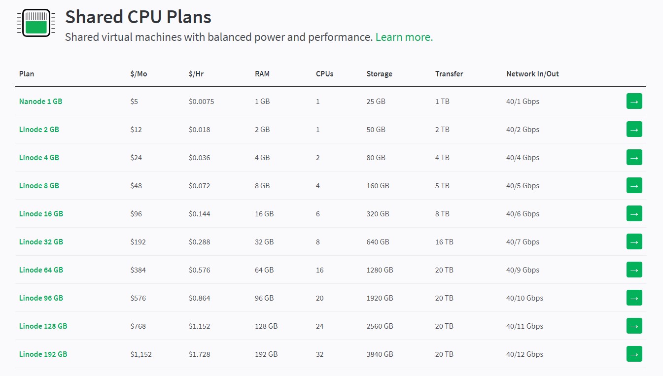 Linode Review (2025): Pricing, Performance, and More - Hosting Engines