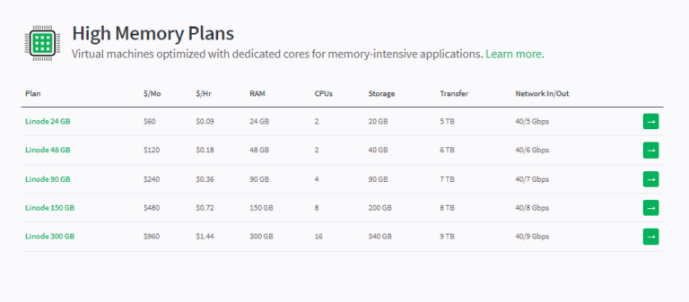 Linode Cloud Compute Pricing 2026: The Cheapest VPS Hosting - Hosting ...