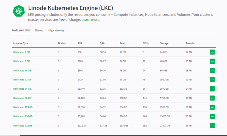 Linode Cloud Compute Pricing 2025: The Cheapest VPS Hosting - Hosting ...