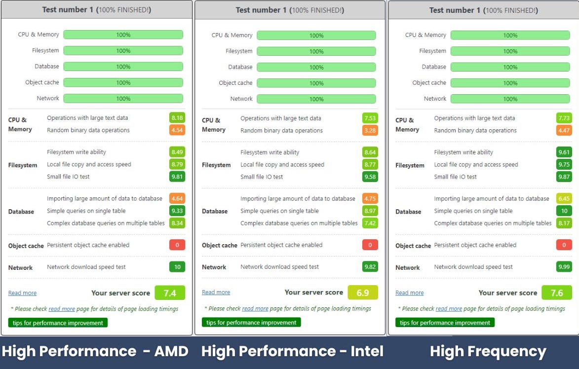 Vultr High Performance vs. High Frequency Plans Benchmark (2025) - Hosting Engines