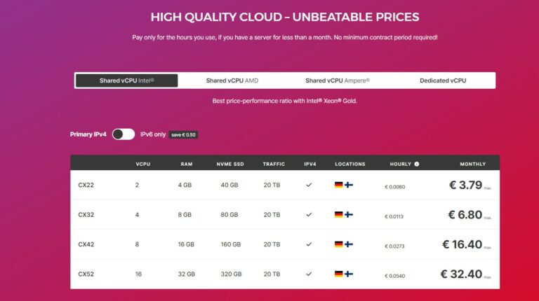12 Best Cloud Hosting Services Of 2025 - HostingEngines