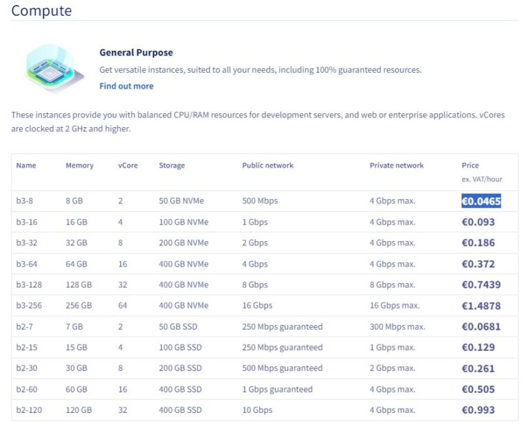 12 Best Cloud Hosting Services Of 2025 - HostingEngines