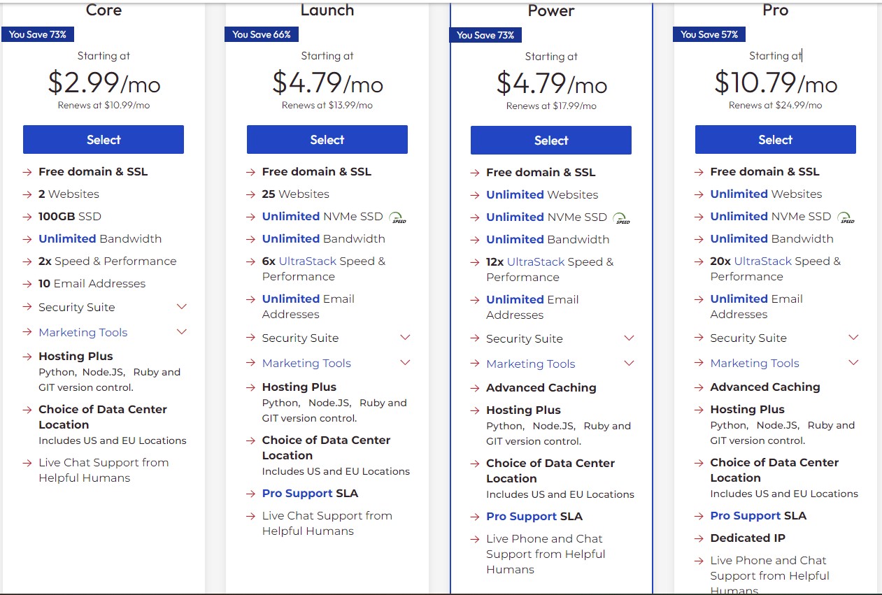 Inmotion Hosting Review (2024): The Most Generous Web Hosting - Hosting ...